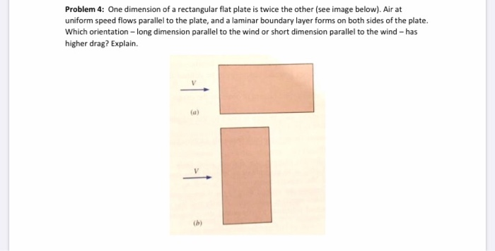 Solved Problem 4: One dimension of a rectangular flat plate | Chegg.com