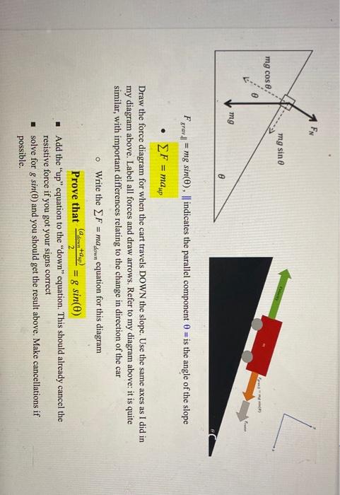 Solved FN mg sin mg cose, - mg F grav = mg sin(0), || | Chegg.com