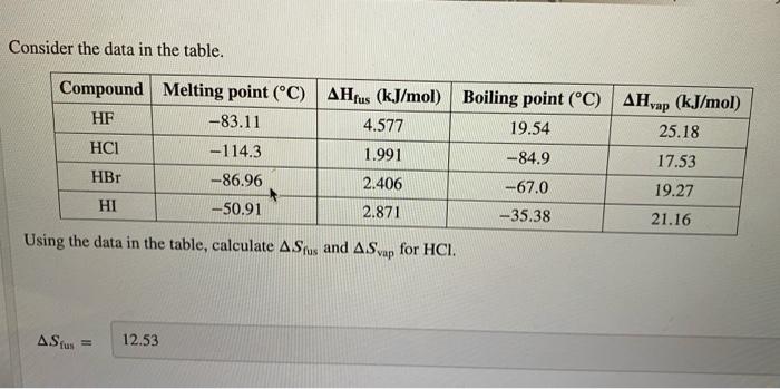 Solved Consider the data in the table. Compound HF НСІ | Chegg.com