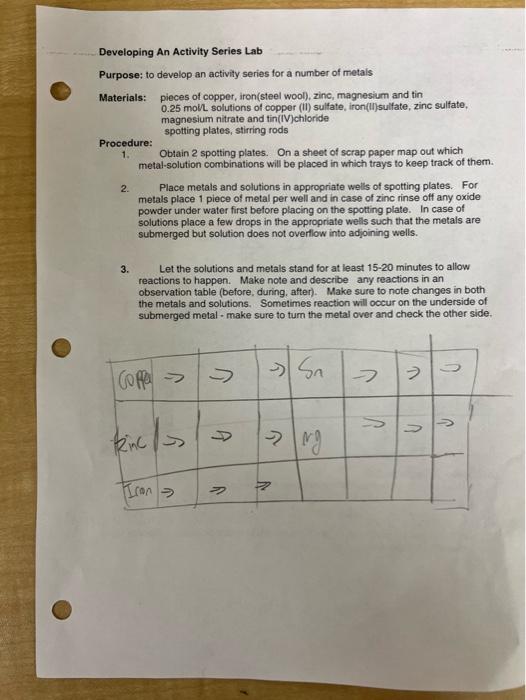 Solved Developing An Activity Series Lab Purpose: to develop | Chegg.com