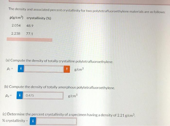 Solved The density and associated percent crystallinity for | Chegg.com