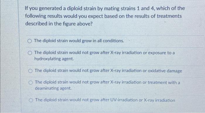 Solved The figure above shows the results from an experiment | Chegg.com