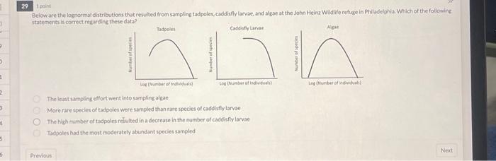 Solved 9 tpoint Below are the lognormal distributions that | Chegg.com
