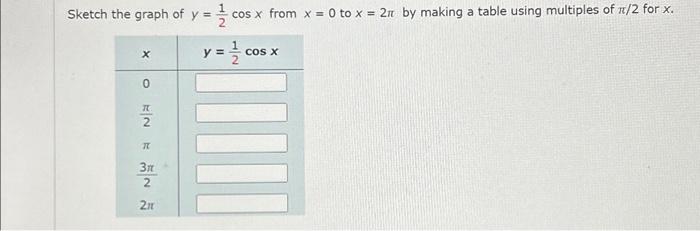 Solved Sketch the graph of y = 1/2 cos x from x = 0 to x = | Chegg.com