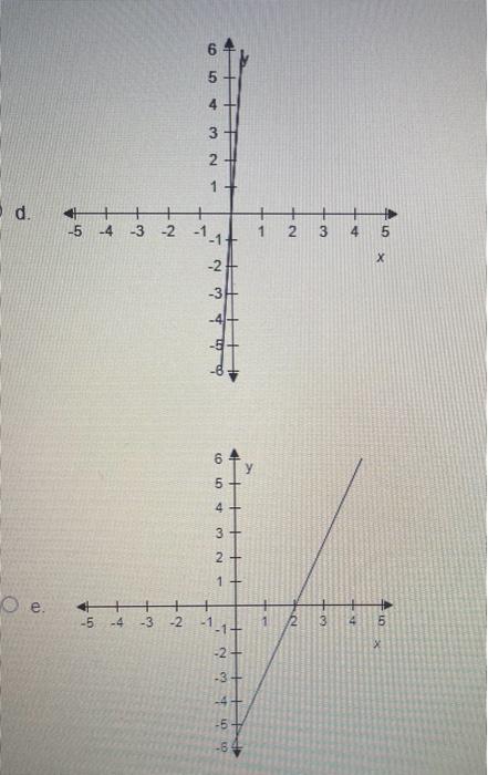 Solved 12. Select the correct graph of the given function. | Chegg.com