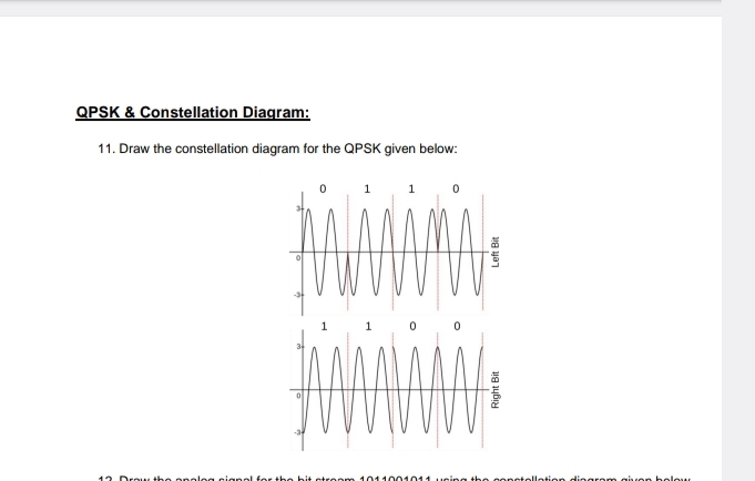 Solved QPSK & Constellation Diagram:11. ﻿Draw the | Chegg.com