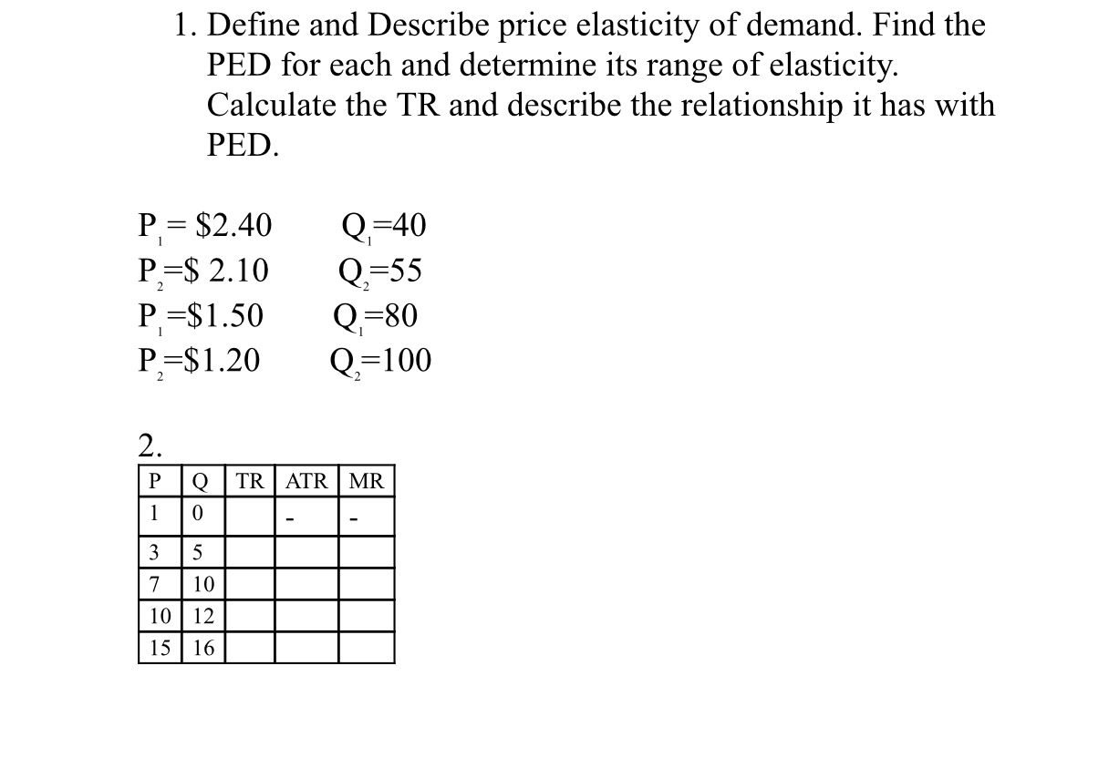 Solved Define and Describe price elasticity of demand. Find | Chegg.com