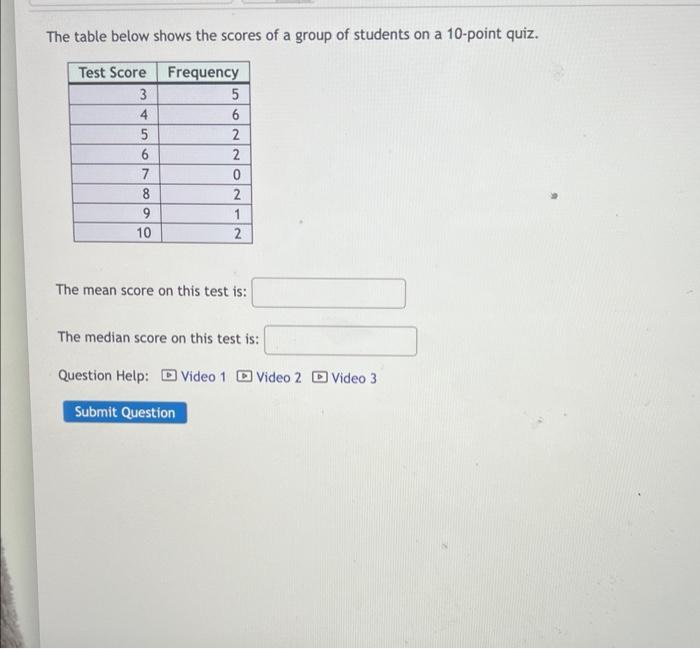 Solved The table below shows the scores of a group of | Chegg.com