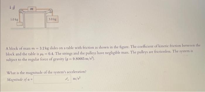 Solved A block of mass m=3.2 kg slides on a table with | Chegg.com
