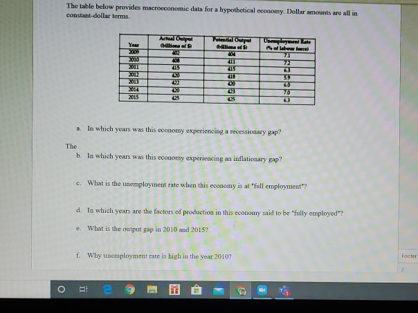 Solved The table below provides macroeconomic data for a | Chegg.com