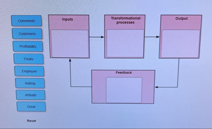 Solved The Systems Viewpoint The systems viewpoint sees | Chegg.com