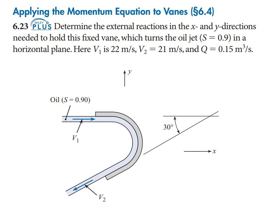 Solved Applying the Momentum Equation to Vanes ($6.4) 6.23 | Chegg.com