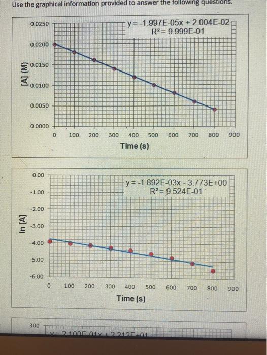 Solved im pretty sure its the slope of the first order graph | Chegg.com