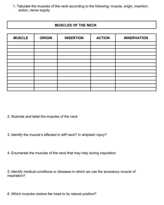 Solved 1. Tabulate the muscles of the neck according to the | Chegg.com