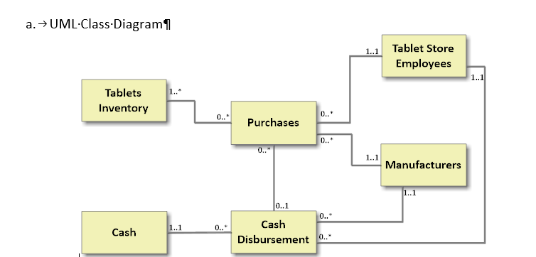 Solved The following narrative describes the purchase and | Chegg.com