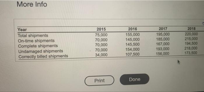 Solved MountainMole Foods has decided to use the perfect | Chegg.com