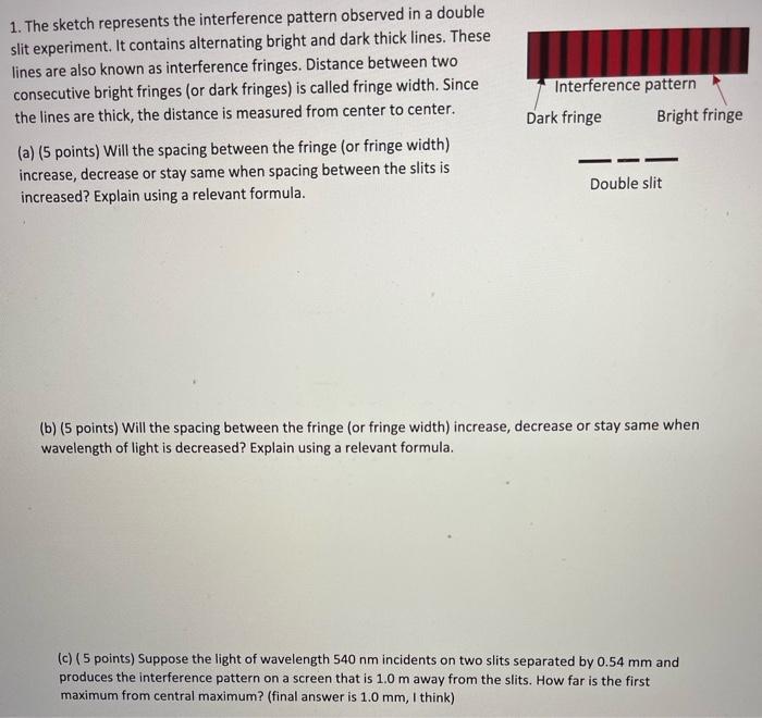 Solved 1. The sketch represents the interference pattern | Chegg.com
