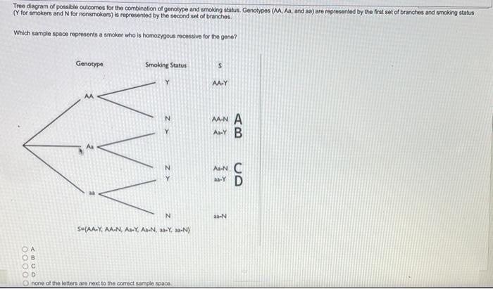 Solved Which genotype below is homozygous recessive? AA aa | Chegg.com
