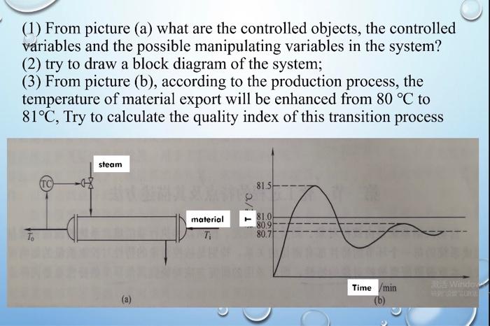 Solved (1) From picture (a) what are the controlled objects, | Chegg.com