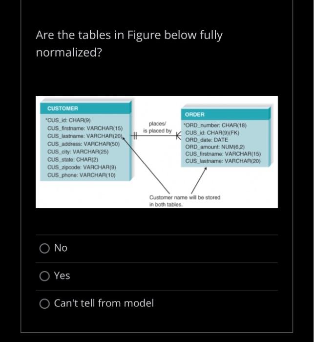Solved In Figure below, what is the likely justification for | Chegg.com