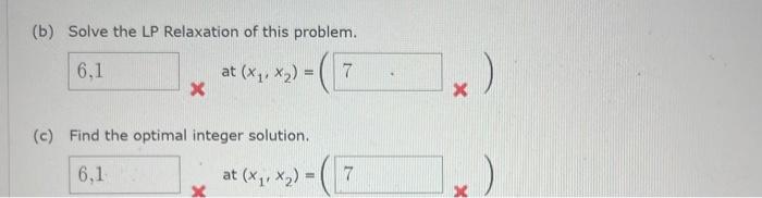 Solved Consider the following all-integer linear program. | Chegg.com