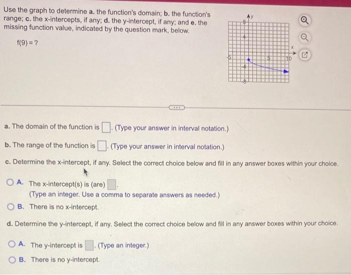 Solved Use the graph to determine a. the function's domain; | Chegg.com
