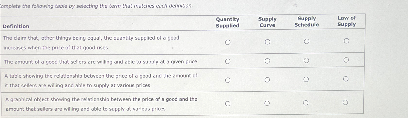 Solved omplete the following table by selecting the term | Chegg.com Solved omplete the following table by selecting the term | Chegg.com