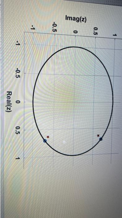 Solved what king of filter is represented by the dollowing | Chegg.com