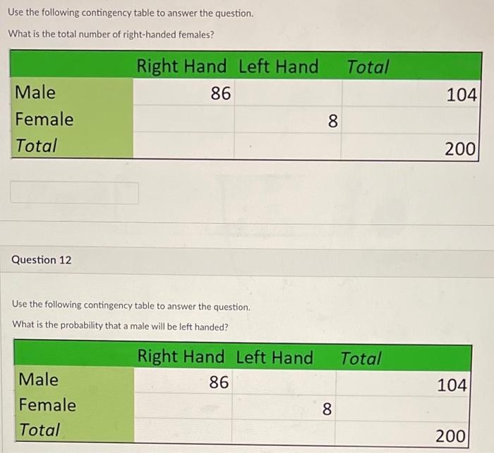 Solved Use the following contingency table to answer the | Chegg.com