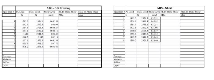 Solved You are required to compare two manufacturing | Chegg.com