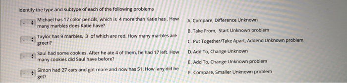 Solved A. Compare Difference Unknown Identify the type and | Chegg.com