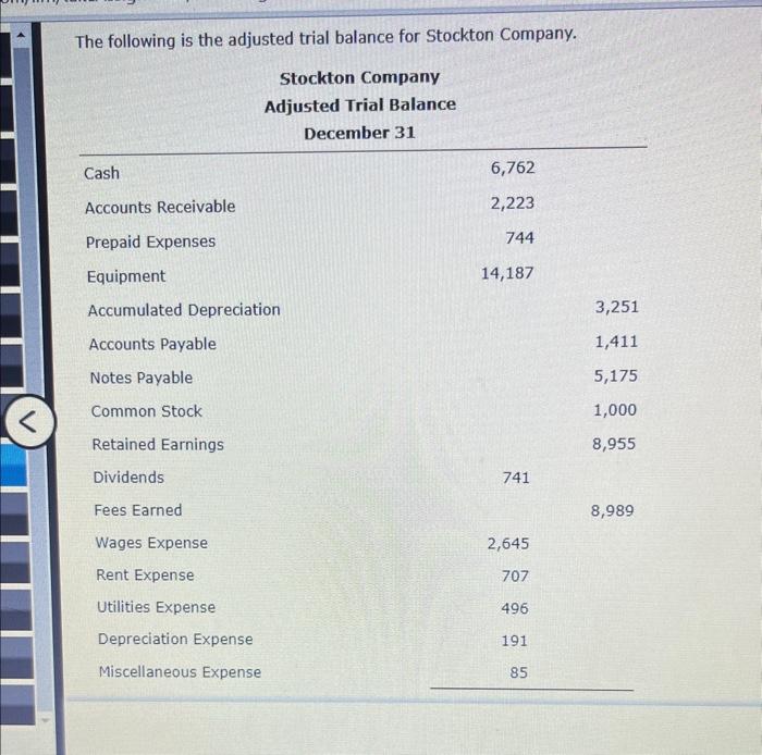 Solved The following is the adjusted trial balance for | Chegg.com