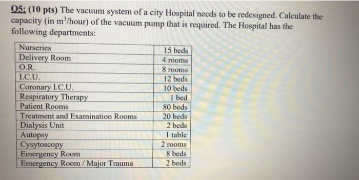 Solved 05: (10 pts) The vacuum system of a city Hospital | Chegg.com