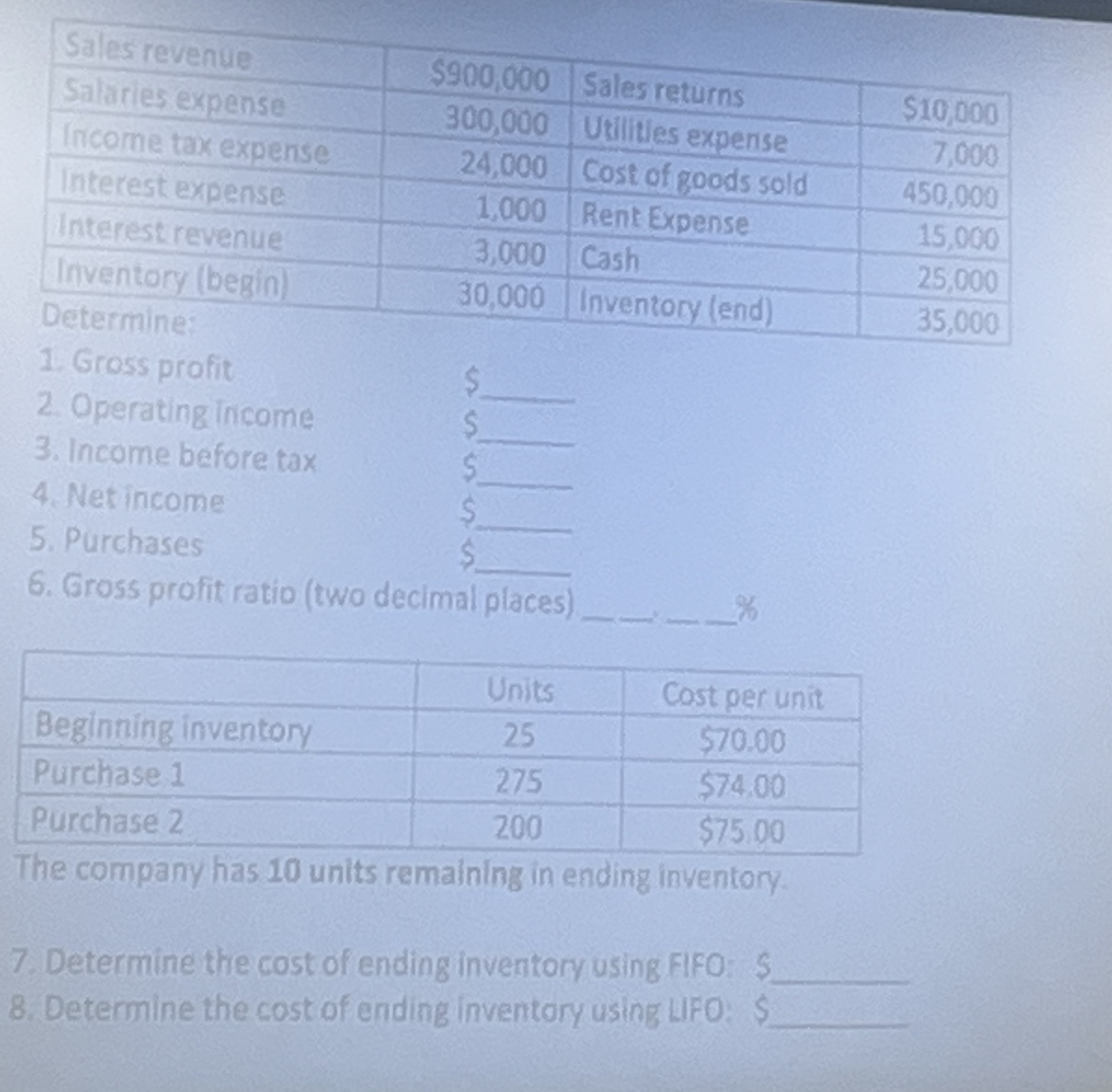 Solved \table[[Sales revenue,$900,000,Sales | Chegg.com