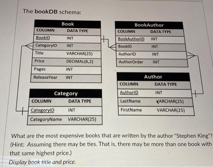 Solved The bookDB schema: Book DATA TYPE COLUMN BookAuthor | Chegg.com
