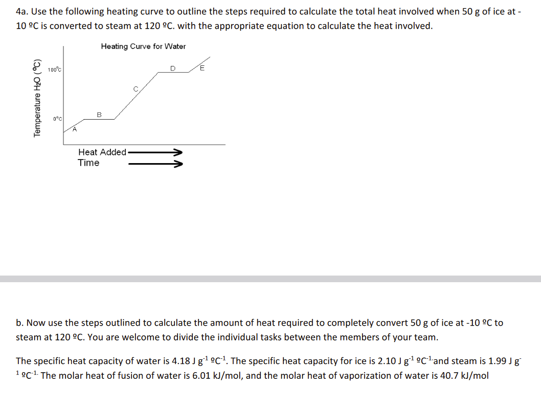 Solved 4a. ﻿Use the following heating curve to outline the | Chegg.com