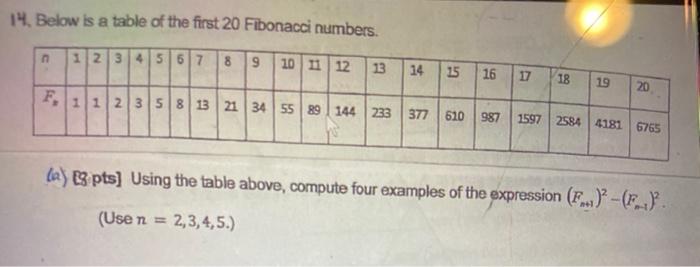Solved 14. Below is a table of the first 20 Fibonacci | Chegg.com