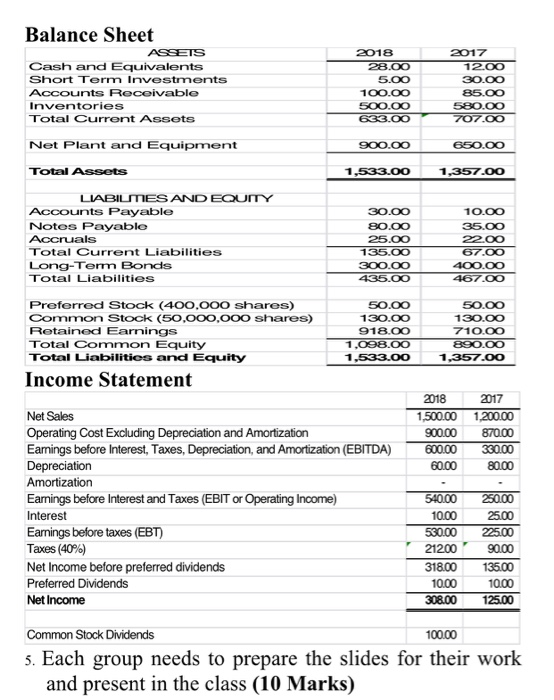 Solved Total Points: 50 FINAL PROJECT PMBA804-FINANCIAL | Chegg.com