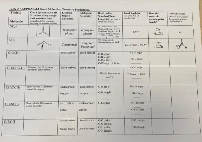 Solved Table 2. VSEPR-Model Based Molecular Geometry | Chegg.com