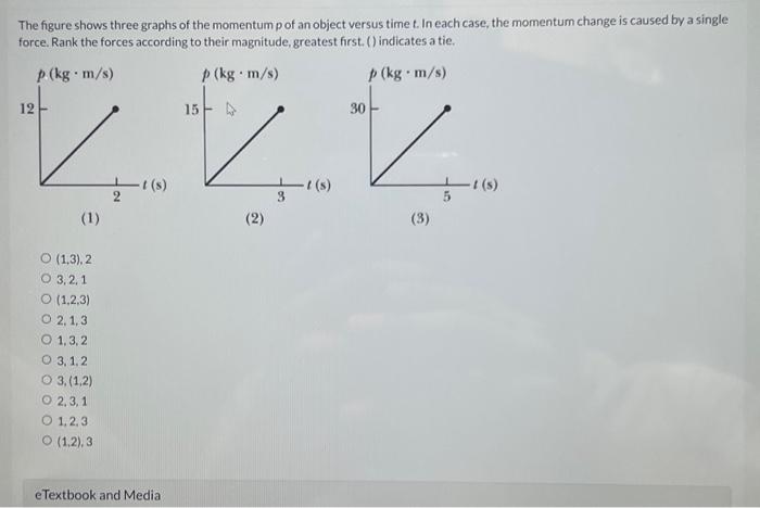 Solved The figure shows three graphs of the momentum p of an | Chegg.com