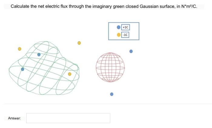 Solved Calculate the net electric flux through the imaginary | Chegg.com