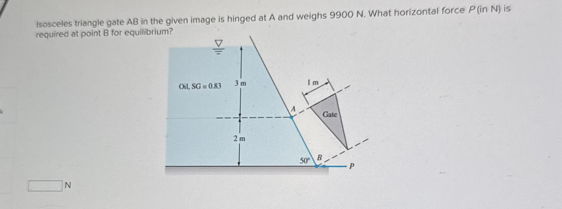 Solved Isosceles triangle gate AB ﻿in the given image is | Chegg.com