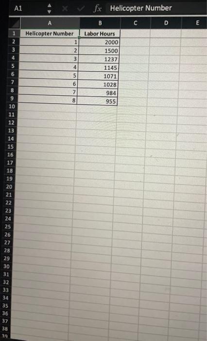 Solved \begin{tabular}{|c|r|r|} \multicolumn{2}{|c|}{ A1 } & | Chegg.com