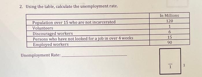 2. Using the table, calculate the unemployment rate. | Chegg.com
