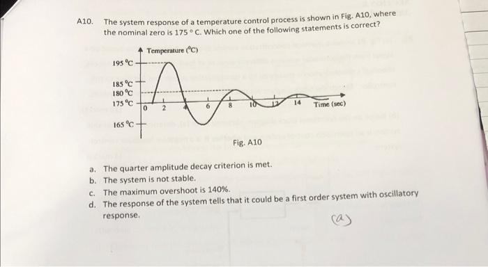 Solved A10. The system response of a temperature control | Chegg.com