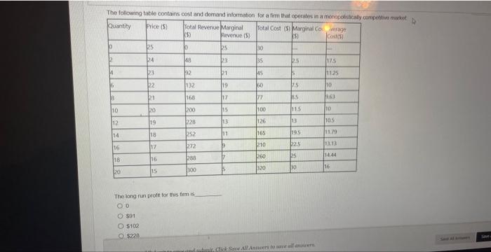 Solved The following table shows a monopolist's demand curve | Chegg.com