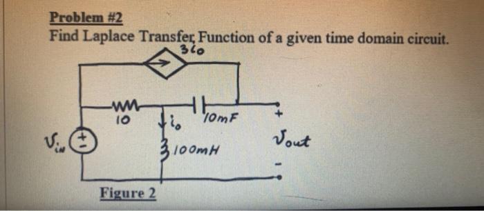 Solved Problem #2 Find Laplace Transfer , Function of a | Chegg.com