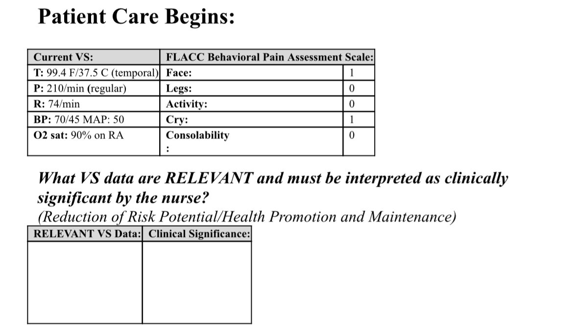 Solved Patient Care Begins:\table[[Current VS:,FLACC | Chegg.com