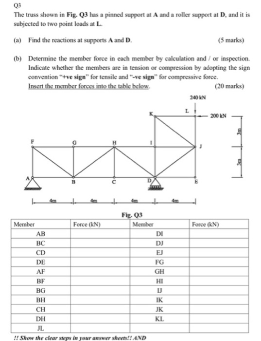 Solved The truss shown in Fig. Q3 has a pinned support at A | Chegg.com
