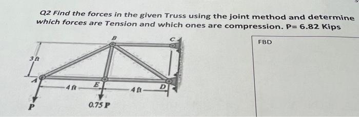 Solved Find the forces in the given Truss using the joint | Chegg.com